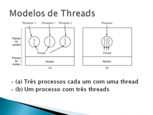 Processos e threads - Prof. Alessandro Fazenda