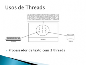 Processos e threads - Prof. Alessandro Fazenda